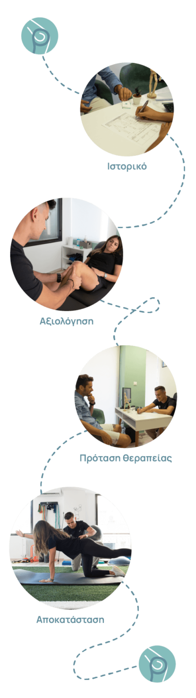 Physio Path: Φυσικοθεραπευτήριο Παλαιό Φάληρο